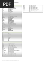 Etabs Shortcut Keys | PDF