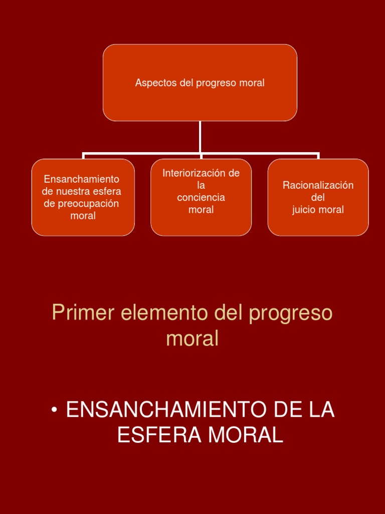 Aspectos Del Progreso Moral | PDF | Science | Ciencia filosófica