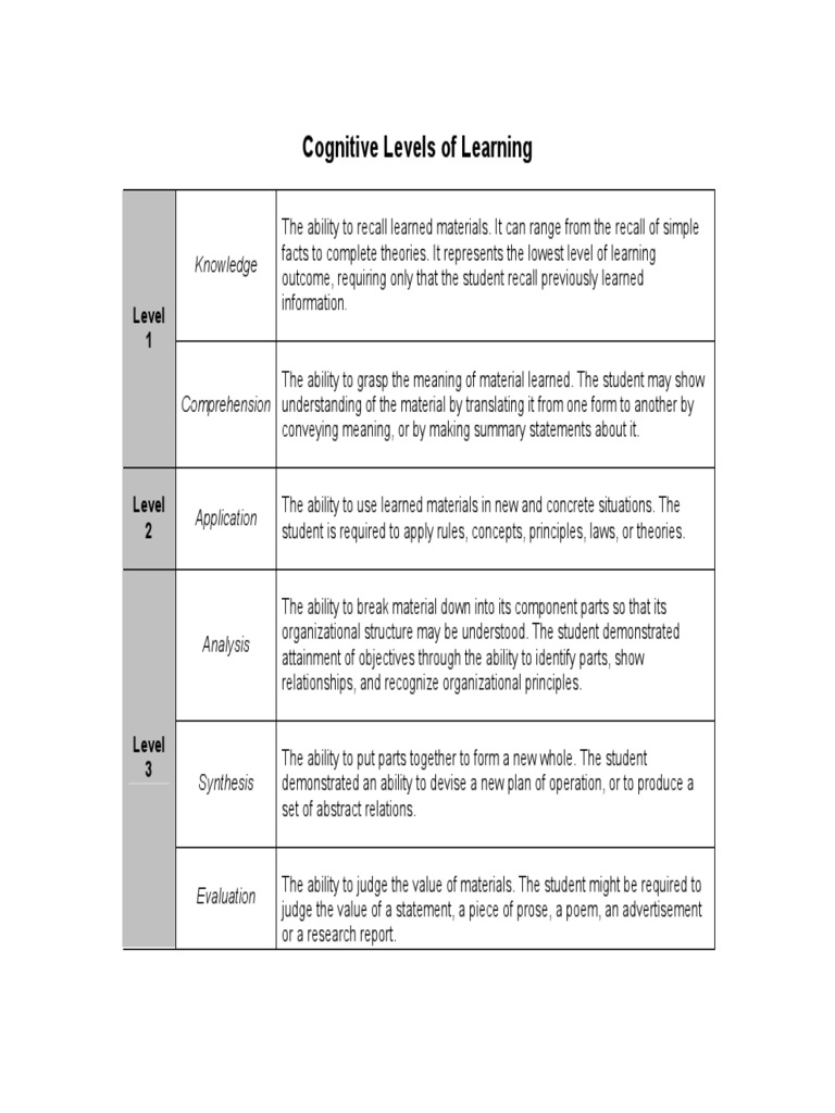 Cognitive Learning Levels Explained | PDF