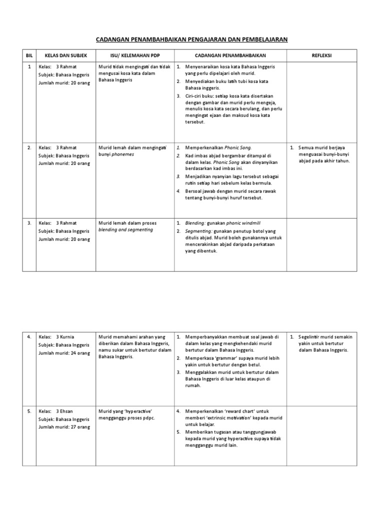 Cadangan Penambahbaikan | PDF