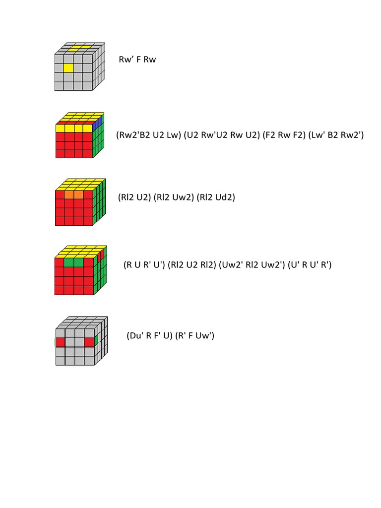 Algorithms and Movements For The Rubik's Cube 4x4 - Algoritmos e ...