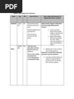 PTM Feedback Form Hyderabad | PDF | Cognitive Psychology | Behaviorism