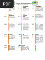Origen y Evolucion de La Computadora Cuarta Generacion | PDF | Microprocesador | Apple Inc.