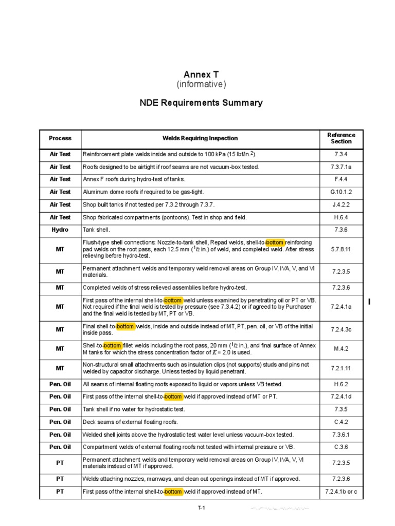 Anexo T - API 650 | Download Free PDF | Welding | Construction