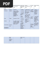Meropenem Drug Study | PDF | Medical Treatments | Clinical Medicine