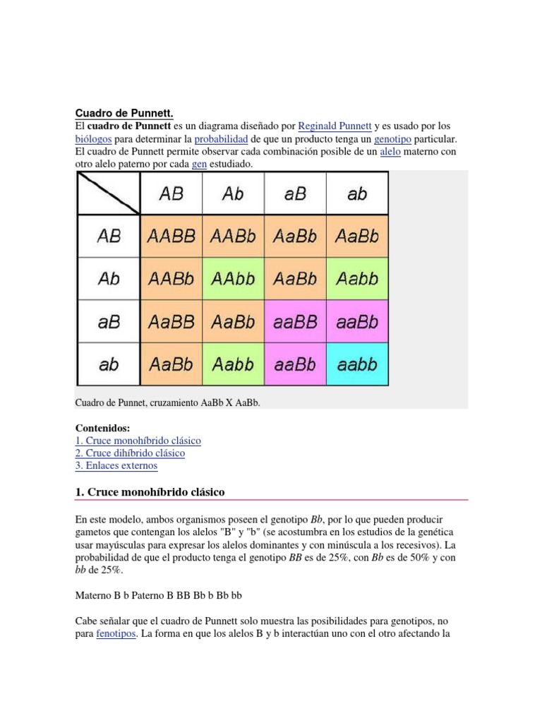 Genética-Tabla de Punnet.
