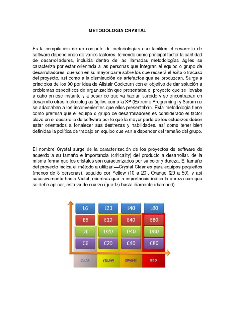 Metodologia Crystal | Desarrollo ágil de software | Software