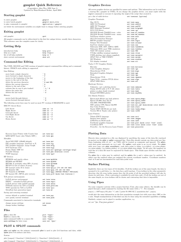 Gnuplot Quick Reference: Graphics Devices | Download Free PDF | Contour Line | Spline (Mathematics)