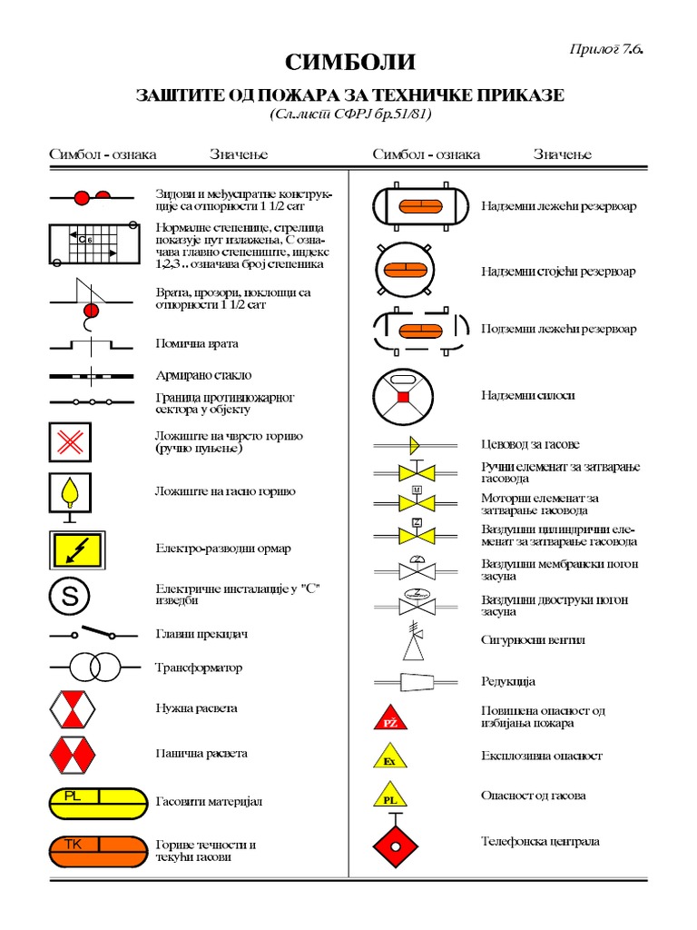 Simboli Zastite Od Pozara PDF | PDF