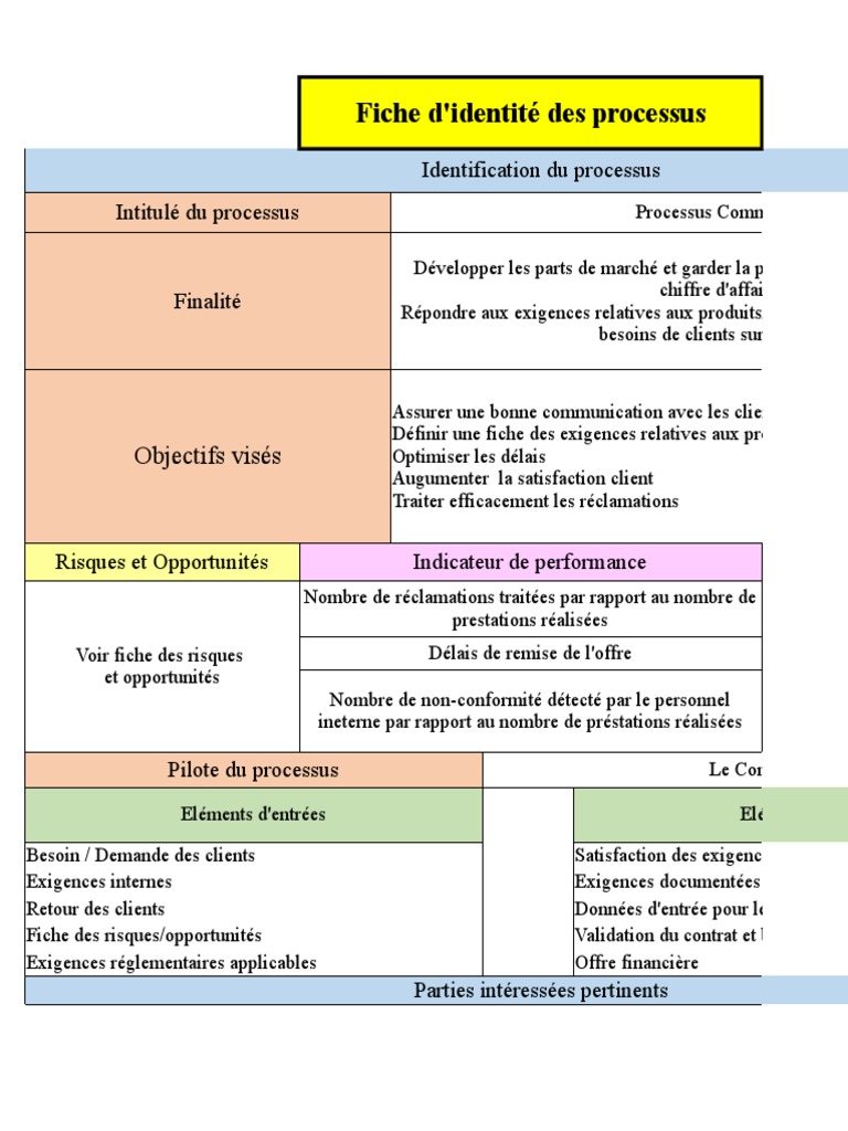 Fiche d'identité du processus commercial | PDF | Risque | Marché (Économie)