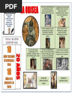 Linea de Tiempo de La Odisea | PDF | Odiseo | Odisea