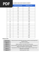 Tabla de Calibres de Cables Segun El Amperaje Compress | PDF