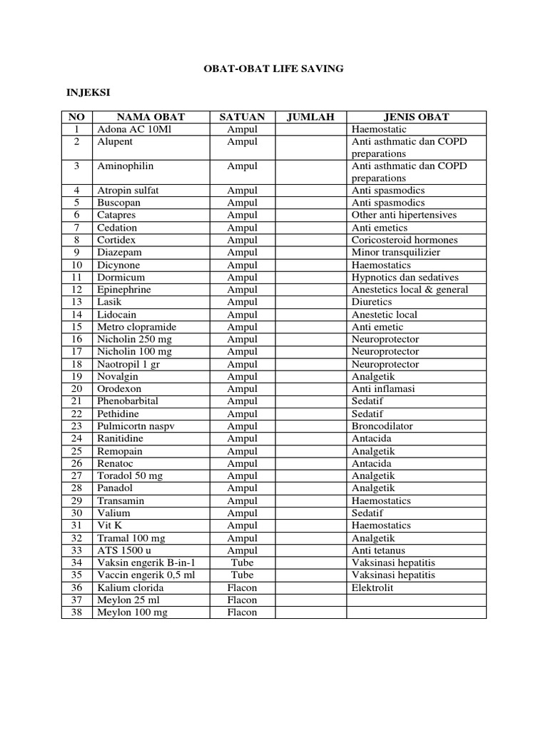 OBAT life saving fix.docx | Organic Compounds | Pharmacology