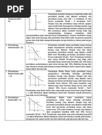 Contoh Soal, Pembahasan, Dan Soal Tugas Keseimbangan Pasar | PDF