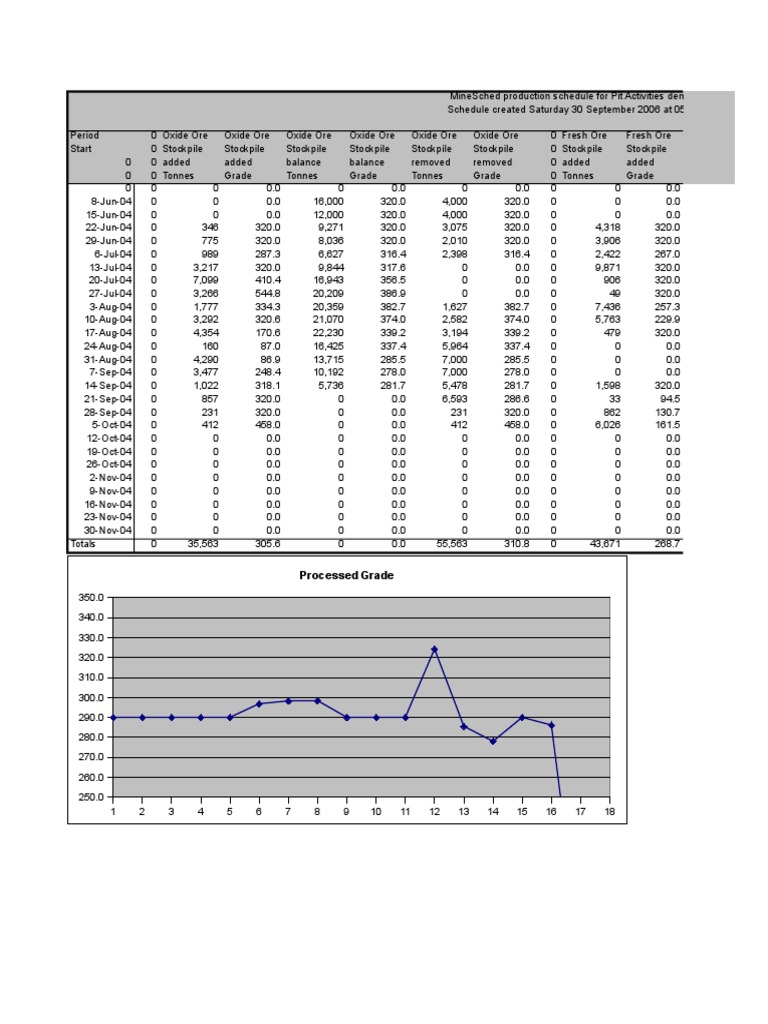 Mining Template | PDF