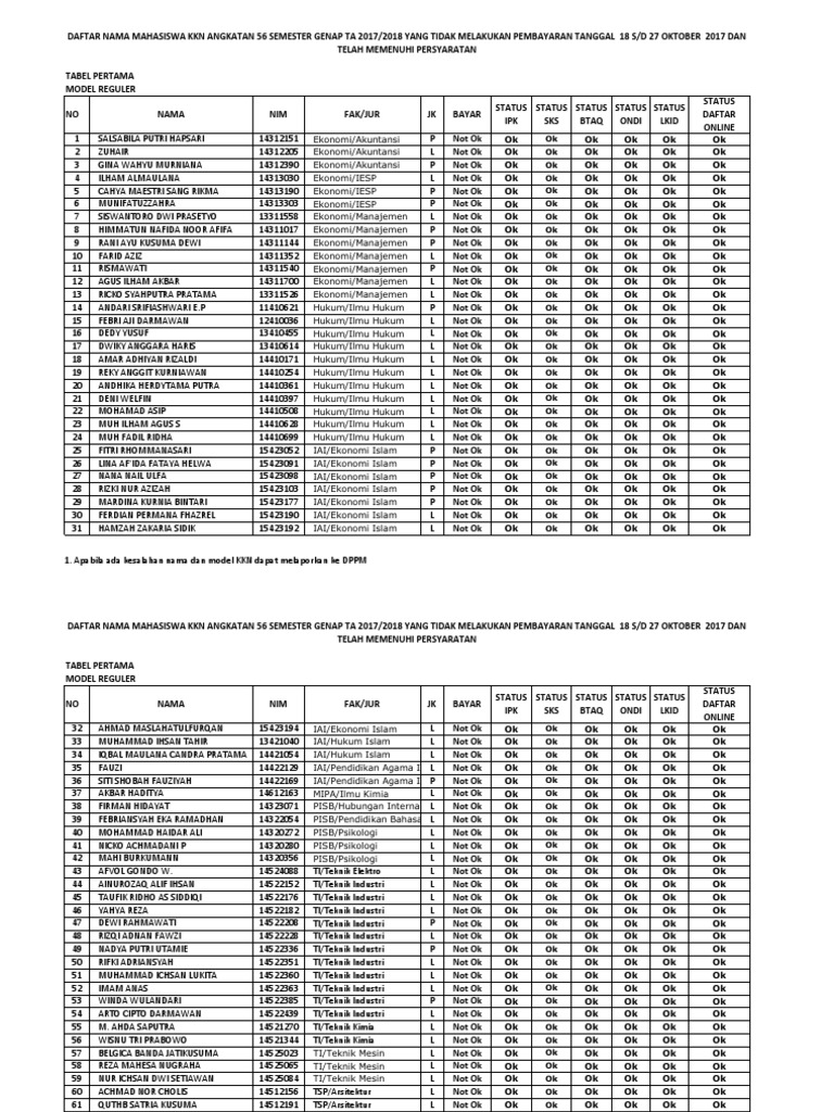 Tabel Pertama Bayar TDK Ok KKN 56 | PDF