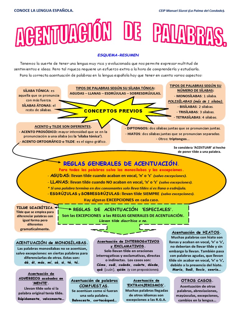 06 Conoce La Lengua Reglas Acentuacion | PDF | Palabra | Sílaba