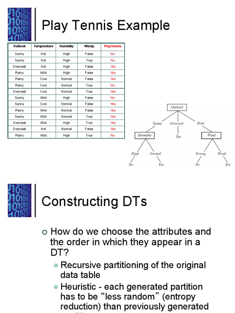 Play Tennis Example: Outlook Temperature Humidity Windy | PDF ...