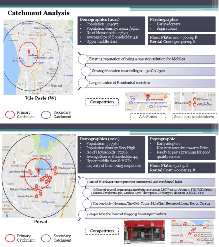 Catchment Analysis | PDF