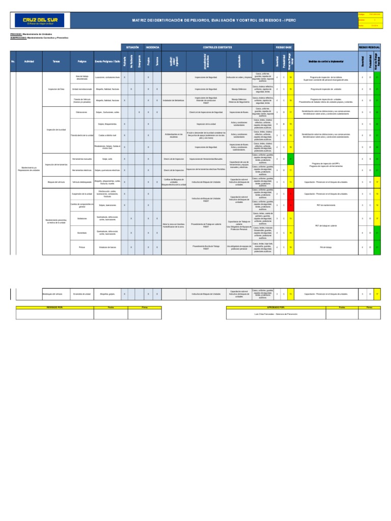 Matriz Iperc Mantenimiento | PDF | Deshidración | Radiación