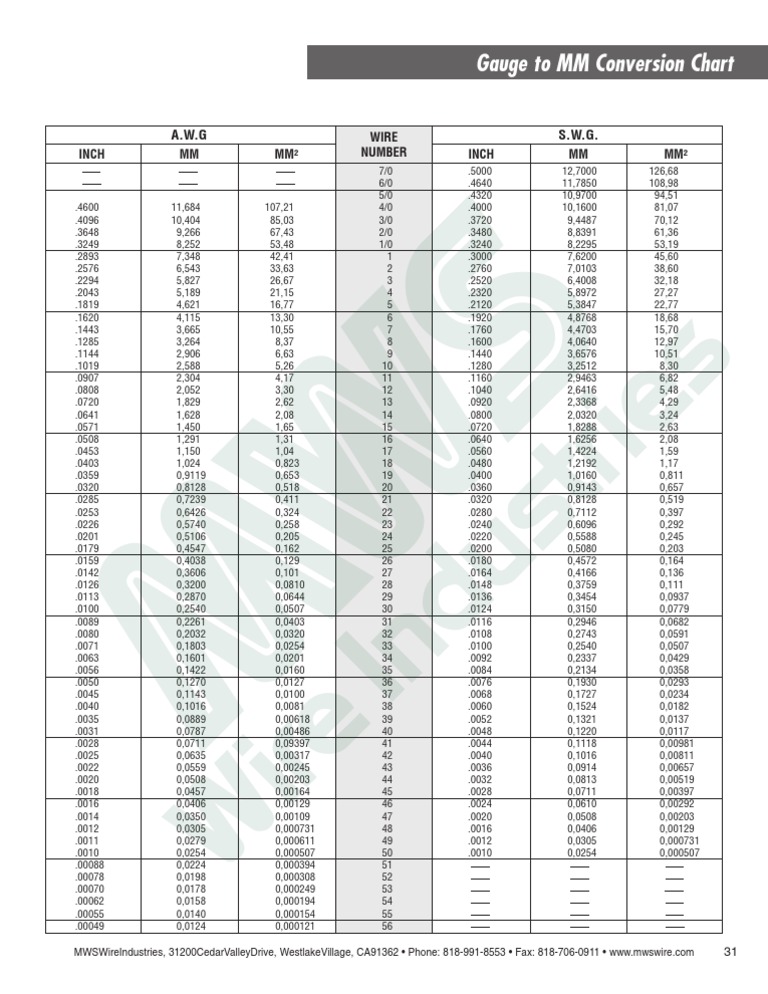 Awg SWG MM Conversion | PDF | Conducteur (électricité) | Biens manufacturés