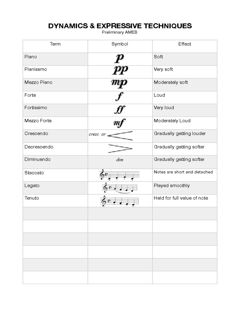 AMEB Preliminary - Dynamics and Expressive Techniques Table | PDF