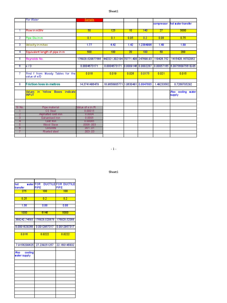 For Water: Flow in m3/hr | PDF | Gas Technologies | Liquids
