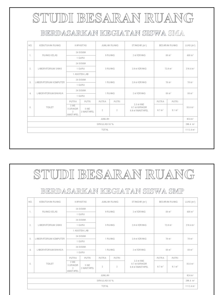 Studi Besaran Ruang | PDF | Griya & Taman