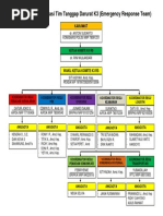 Struktur Dan Tugas Tim Tanggap Darurat | PDF