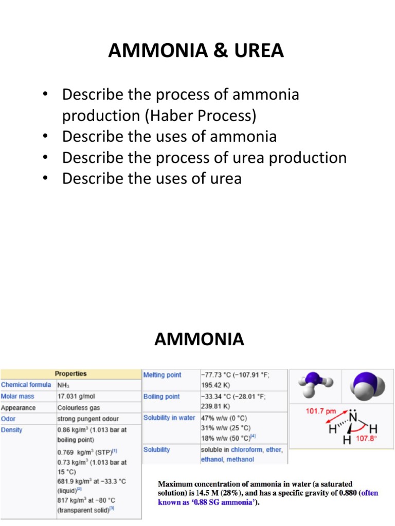 The Production and Uses of Ammonia and Urea: A Guide to Two Important ...