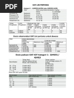 Dosis Oat | PDF | Pengembangan Diri | Kesehatan Holistik