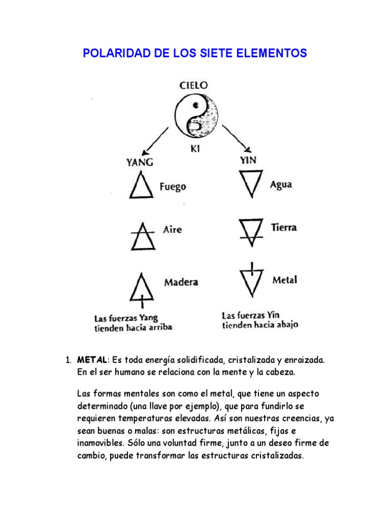 Polaridad de Los Siete Elementos