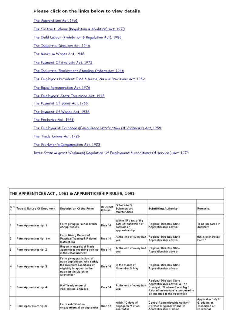 All Act Statutory Compliances Xls Download Statutory Compliance | PDF ...