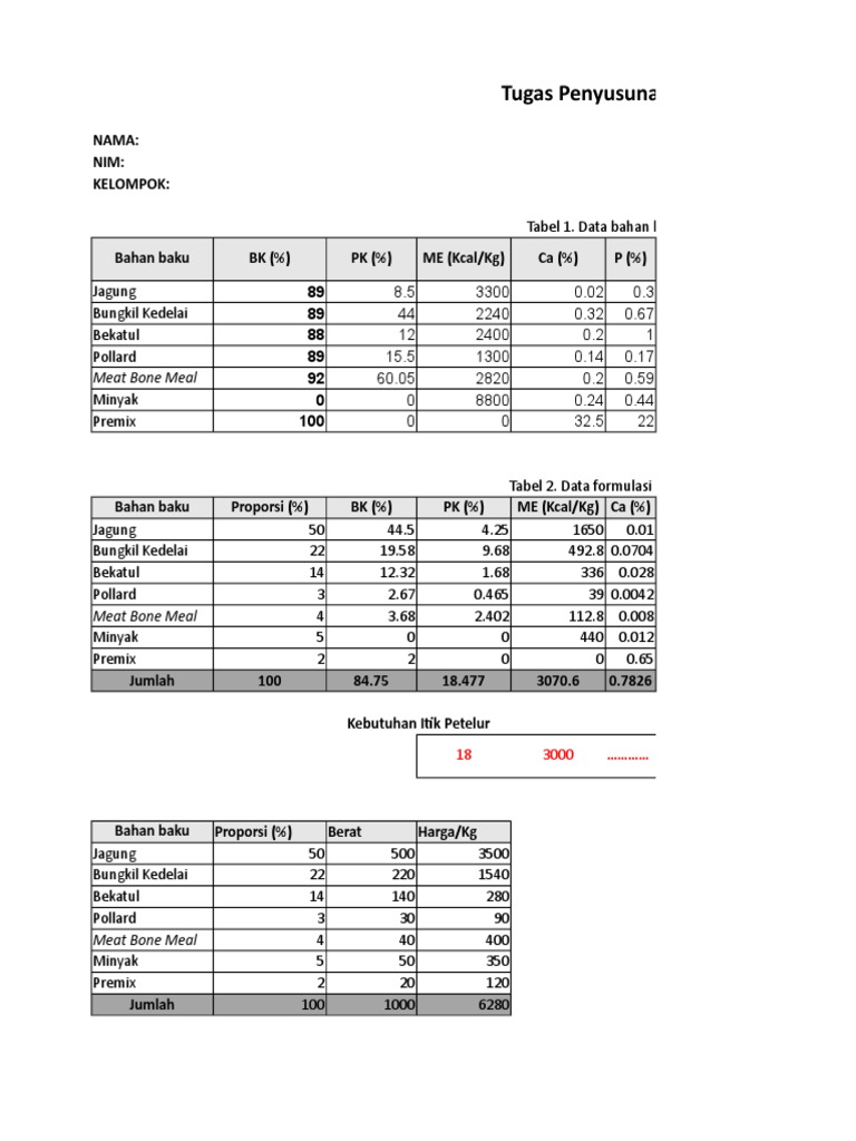 Optimal Feed Formulation for Egg-Laying Ducks | PDF