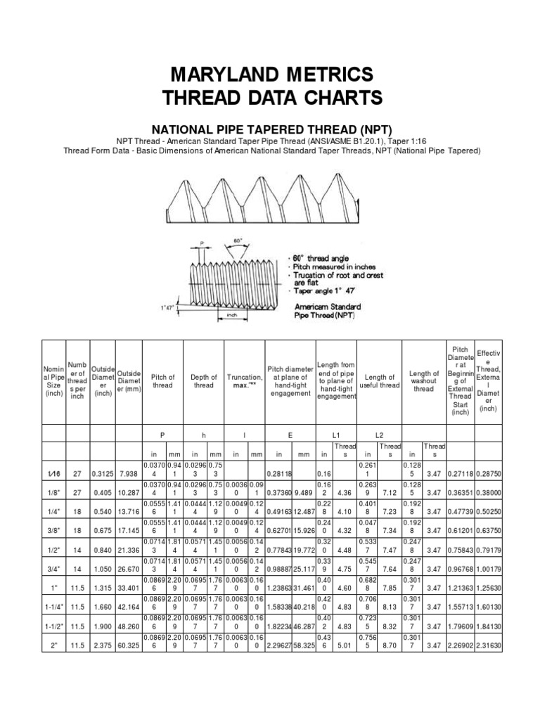 Maryland Metrics NPT Thread Chart | PDF | Pipe (Fluid Conveyance ...