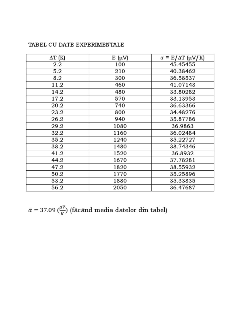 Tabel Cu Date Experimentale | PDF