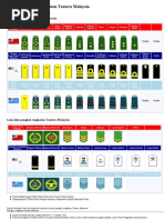 TLDM - Struktur Pangkat | PDF
