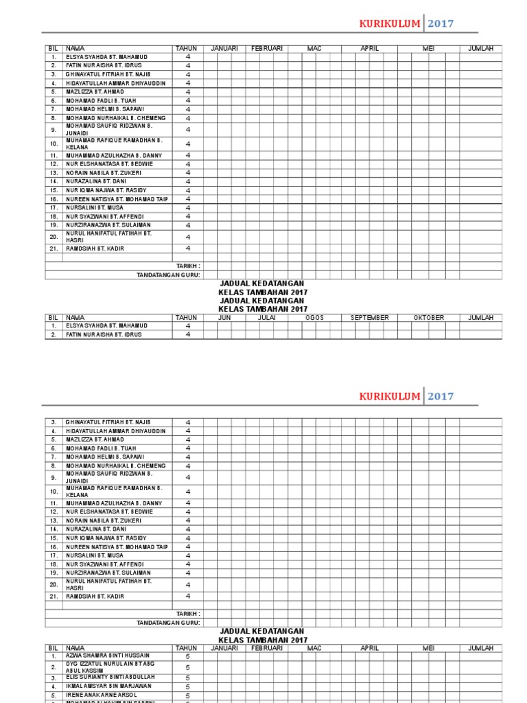 Jadual Kedatangan | PDF