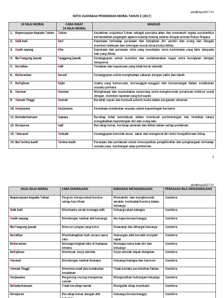 Nota Pendidikan Moral Tahun 2 | PDF