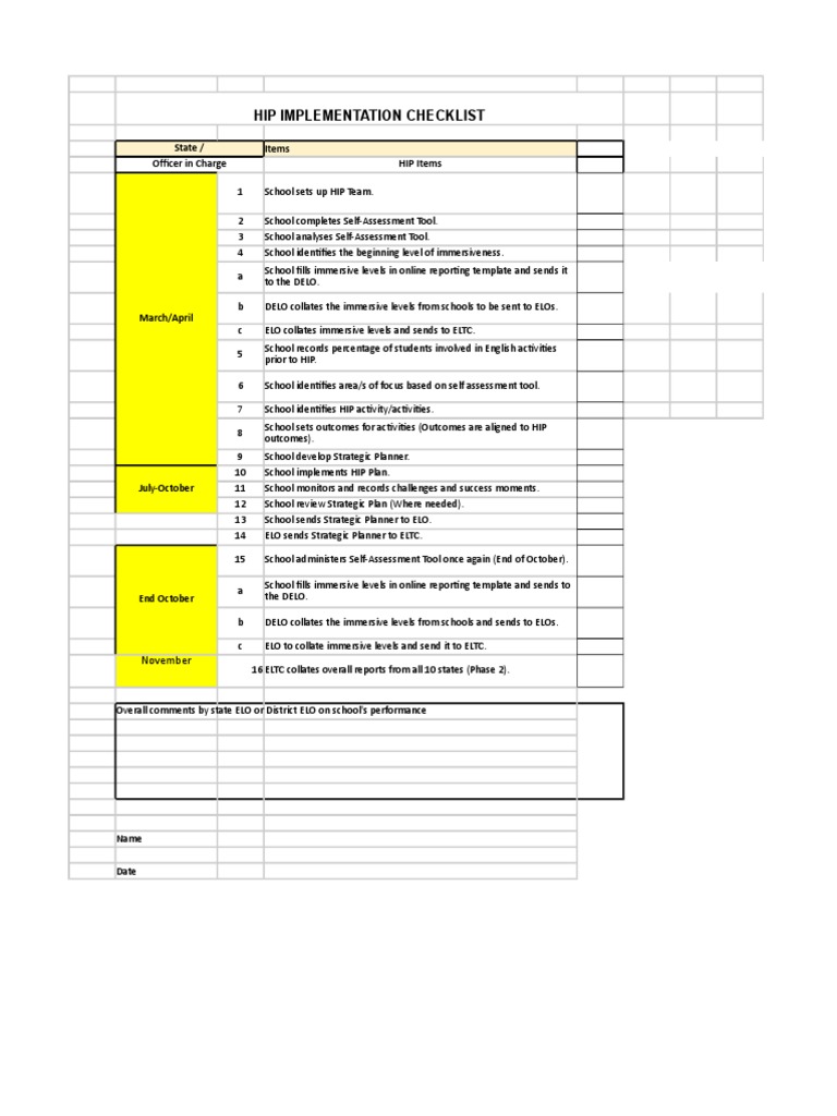 Hip Implementation Checklist: State / Items Officer in Charge HIP Items ...