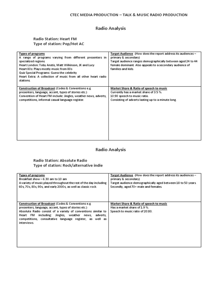 Radio Analysis Sheet | PDF | Radio | Target Audience