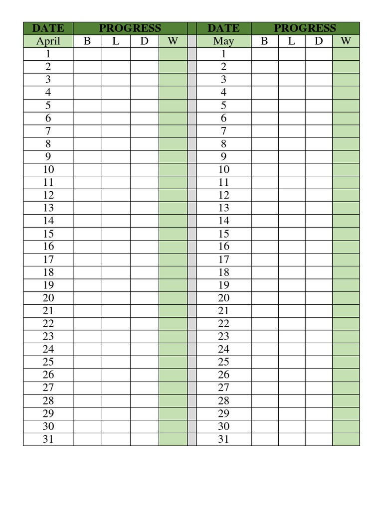 Progress Chart | PDF