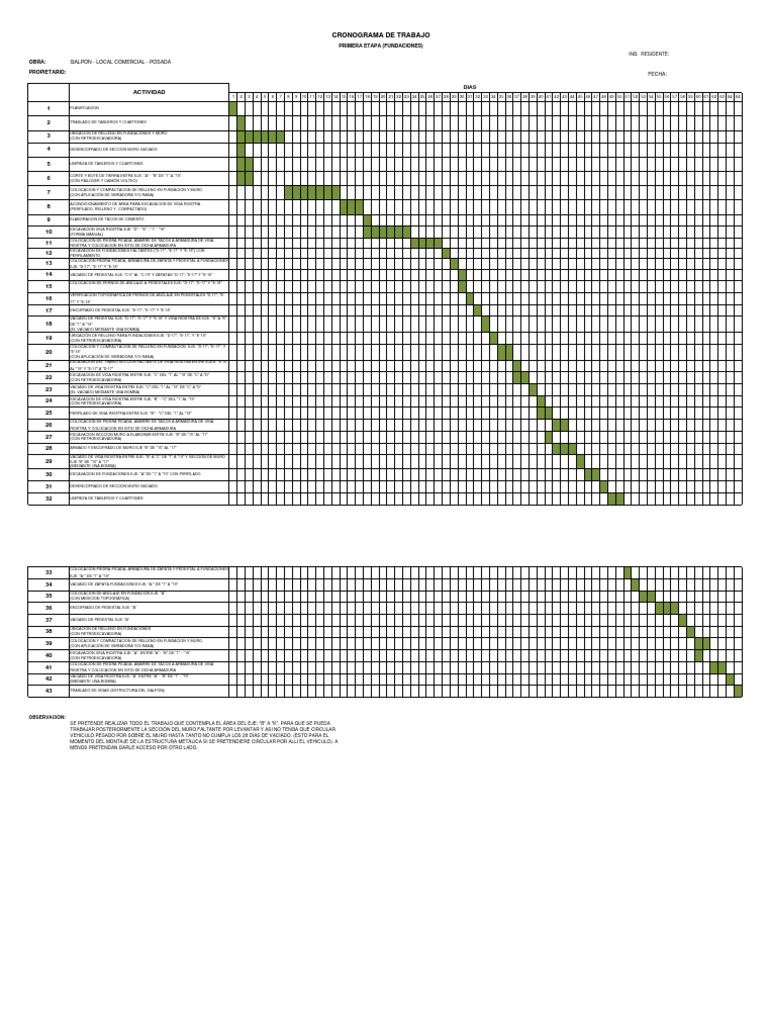 Diagrama de Gam - Cronograma de Trabajo | PDF
