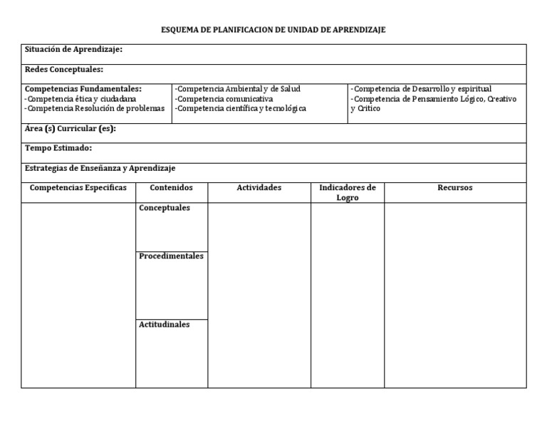 Esquema de Planificacion de Unidad de Aprendizaje