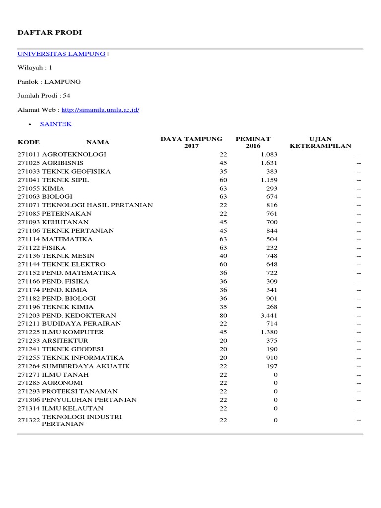 Daftar Prodi Unila | PDF
