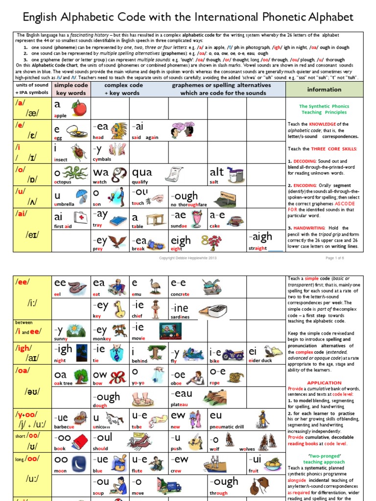 Ipa Pics TrainingACC | Alphabet | Phonics