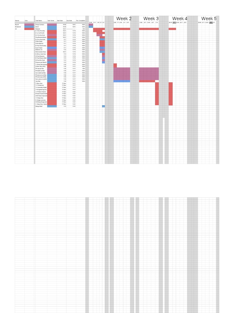 Gantt Chart - Sheet1 | PDF