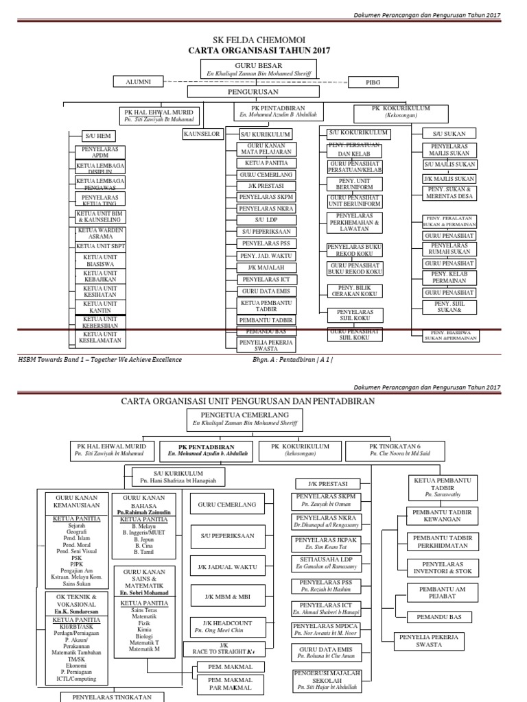 03 BHGN A - Pentadbiran | PDF