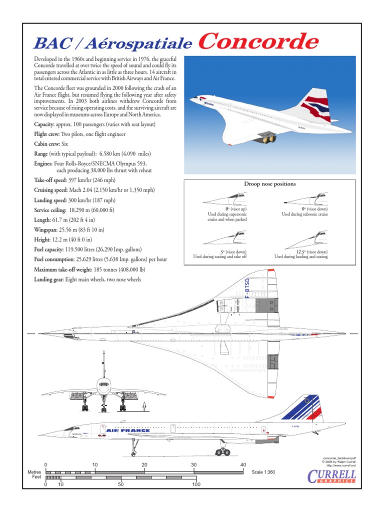 Air2 Concorde144 - Concorde Factsheet PDF | PDF | Jet Aircraft ...