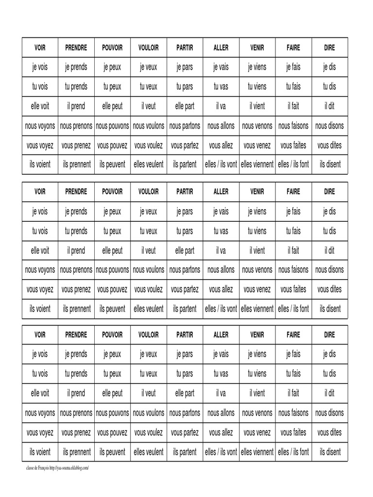 Aller Venir Partir Faire Dire Voir Pouvoir Vouloir Prendre Ce2 | Verbe